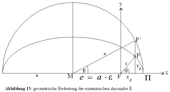 KAPITEL 3 - Ephemeridenrechnung