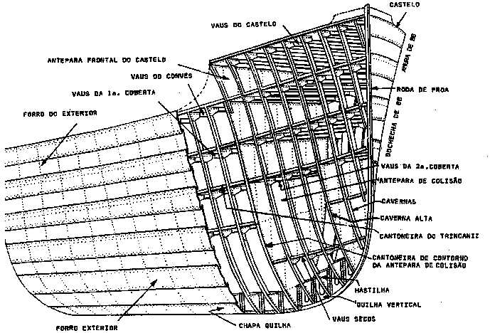 Nomenclatura do Navio