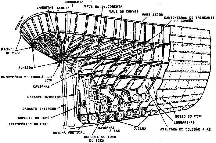 Nomenclatura do Navio