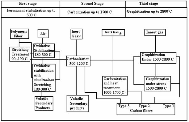 Making Carbon Fiber Pan CARBON FIBER. OVERVIEW Issuu