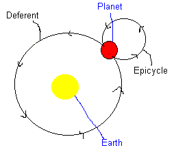 Epicycle