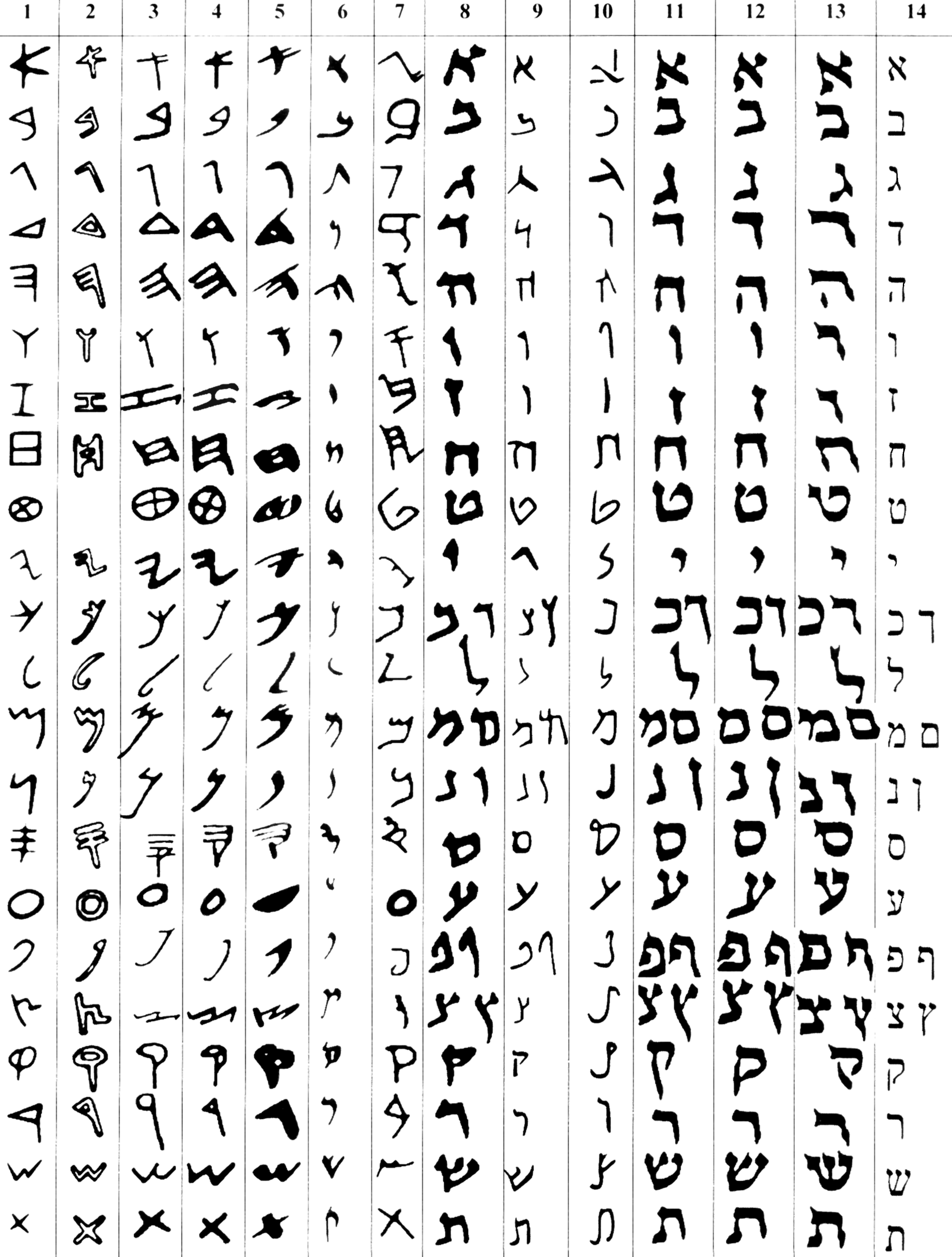 Hebrew Scripts