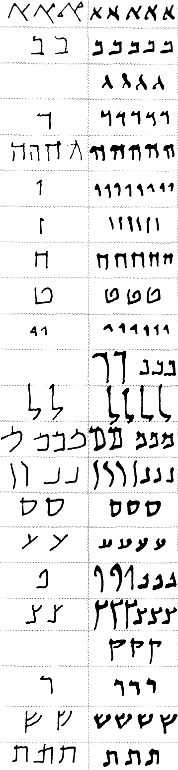 Hebrew Scripts