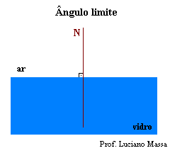 Ângulo limite