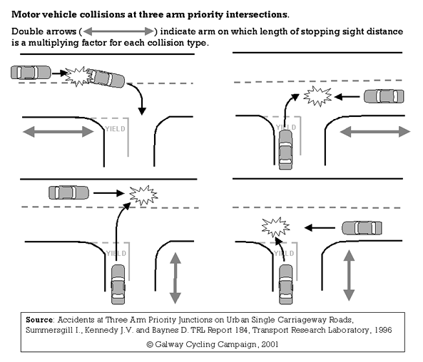 Irish Junction Design Practice (2): Motor vehicle collisions