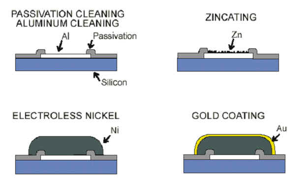 Electronic Packaging