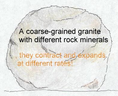 Granular disintegration