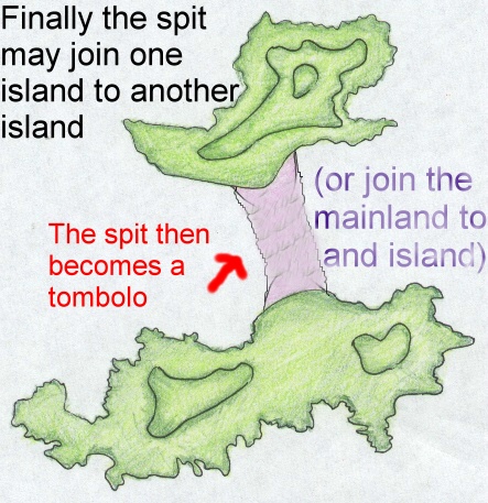 tombolo