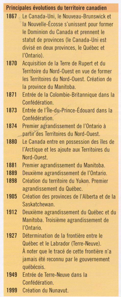 Historique brève du Canada