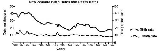 NCEA Level 1 Geography Resources