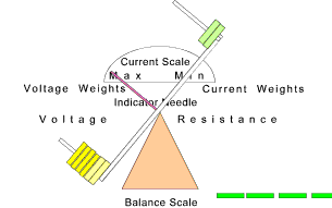 Resistance to Current Flow