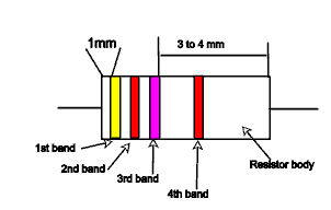 Identifying Carbon Resistors