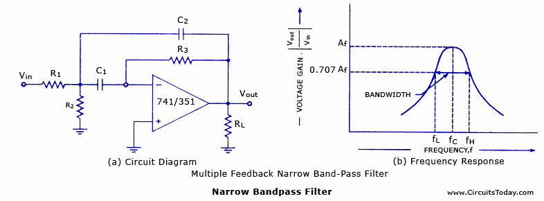 Digital bandpass filter design - mazcheck