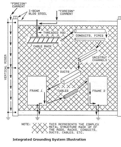 Isolated Ground System Diagram Ground Potentials And Damage To LAN