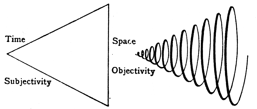 The Swans at Coole Re-revisited