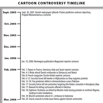CARTOON_CHRONOLOGY