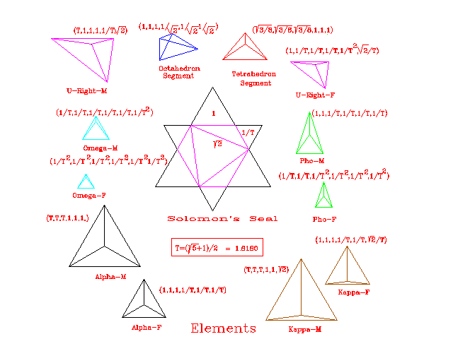 Elements and Compounds