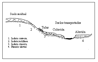 Mecanica de los suelos Cap 1