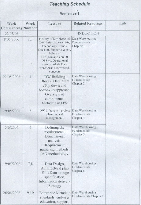 ::.Course Outline of BS(cs) 6th Semster.::