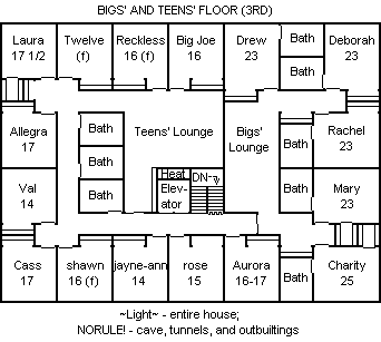 Maps of Our Inside House