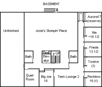 Maps of Our Inside House