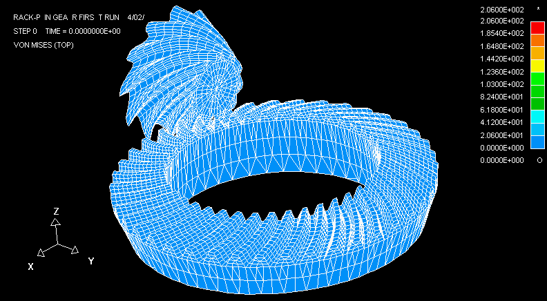 Stress in a pinion and gear set
