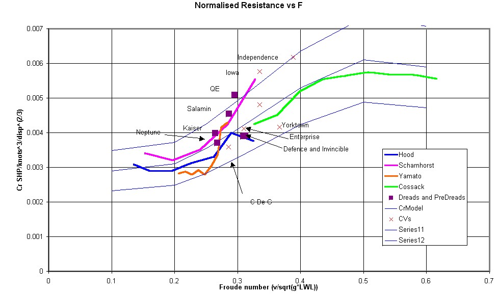 Newbie question about Springsharp - Page 2 - NavWeaps Forums