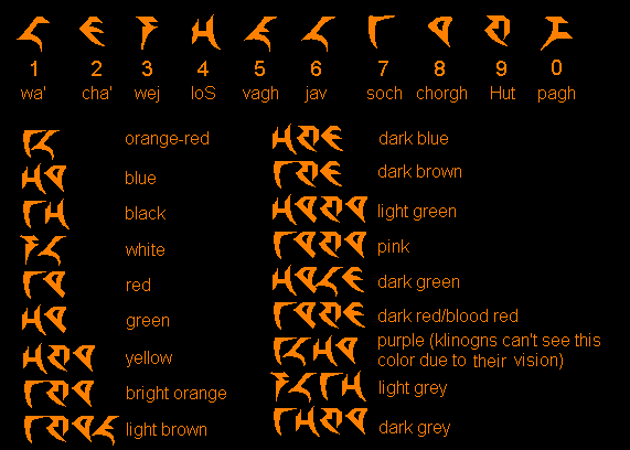 Klingon Alphabet