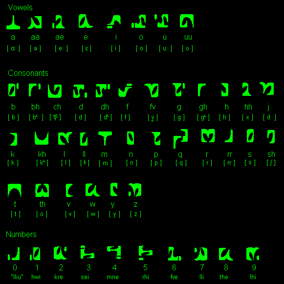 Romulan Alphabet