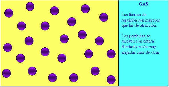 modelo cinetico molecular