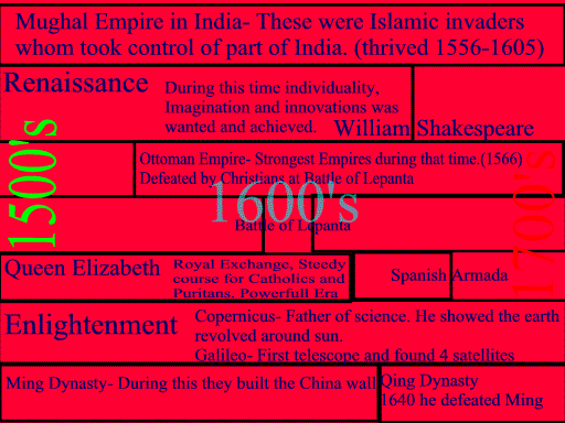 1500's through 1700's Historic Events