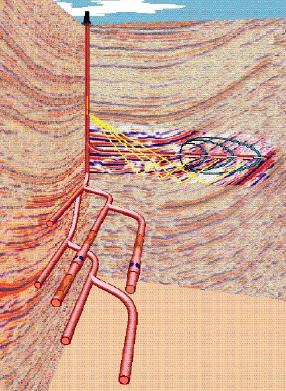 Smart Well Technology