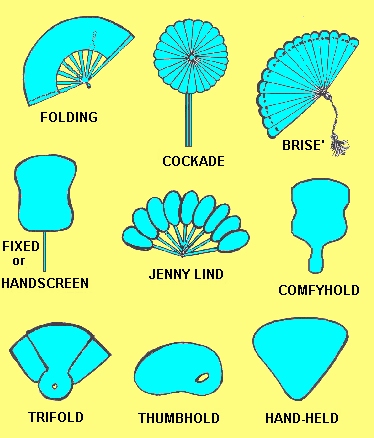 Types of Fans