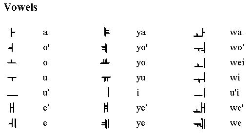 Hangul Alphabet Romanization A Phonetic Comparison Of Korean And Tamil