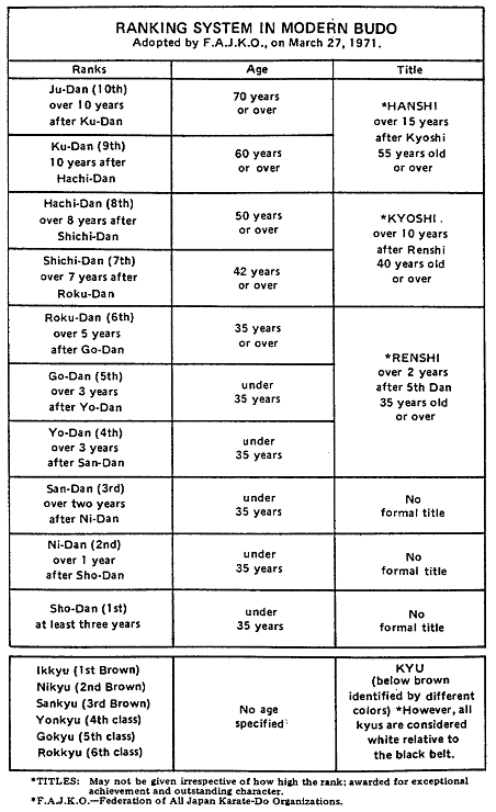 Isshinryu Karate Information
