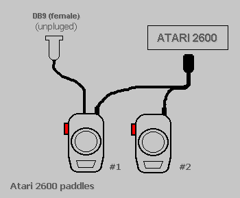 Atari 2600 Paddle for PC