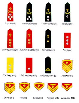 Ancient Greek Army Ranks