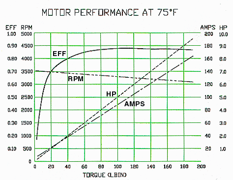 EV Motor Page