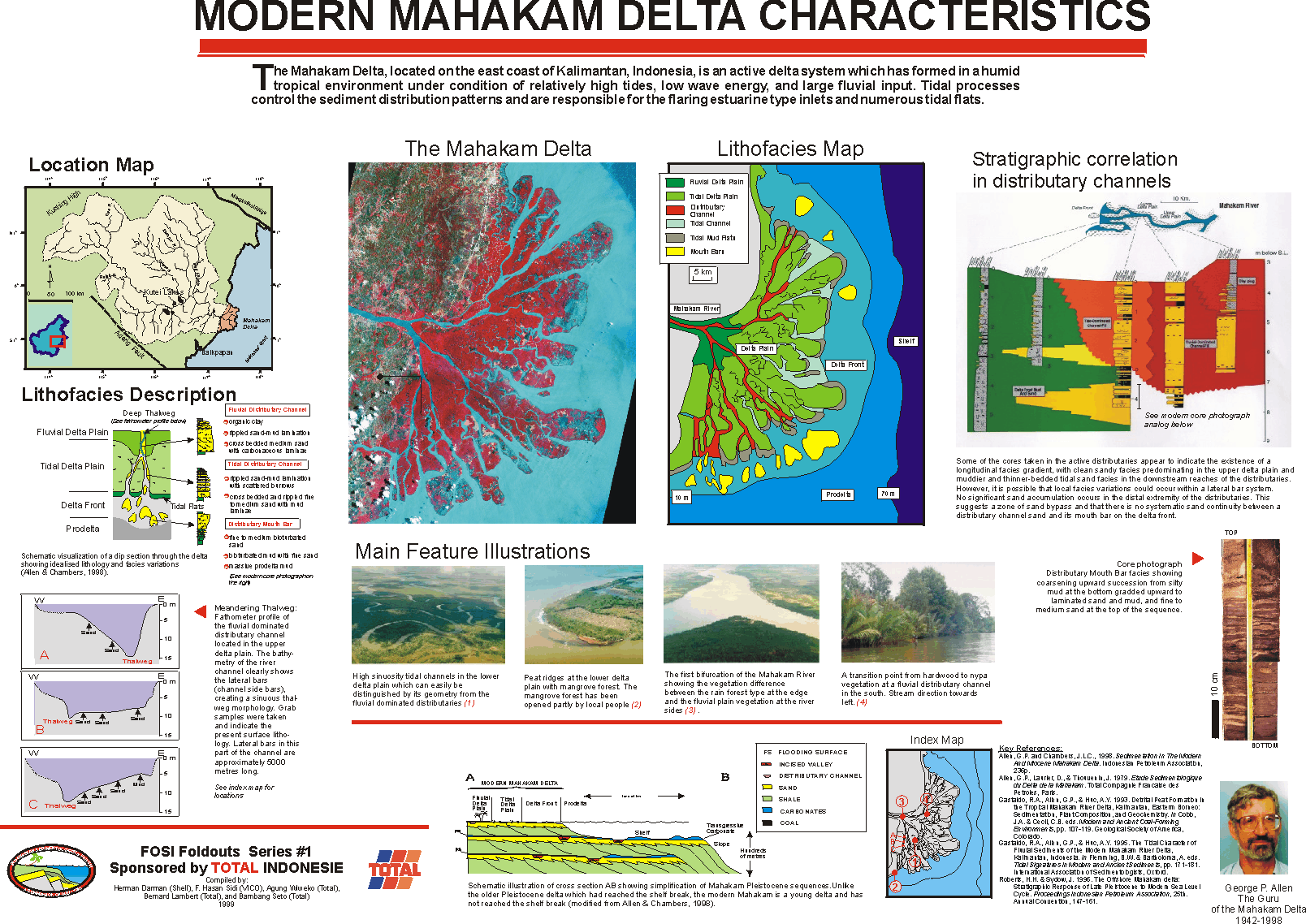 Mahakam Delta Poster