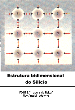 Semicondutores