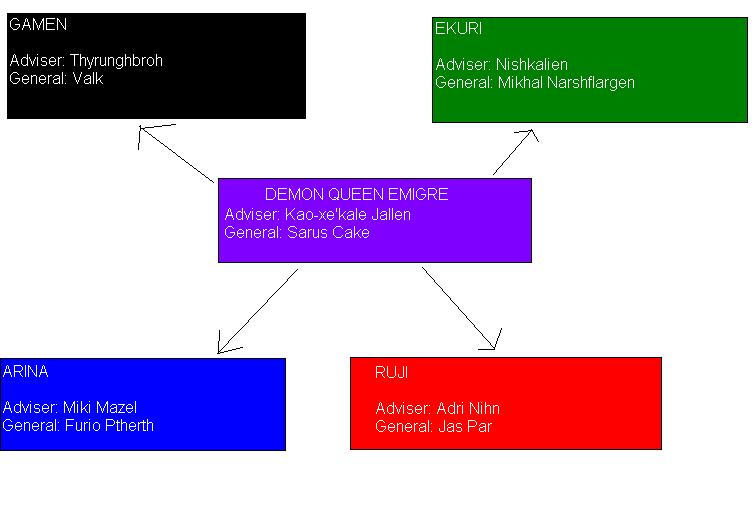 Demon Hierarchy in Jigsaw