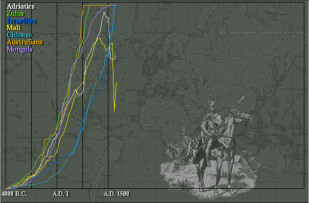 History of the World [1605]