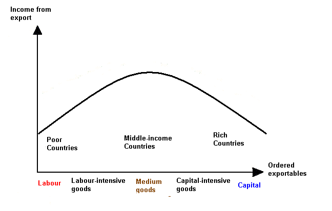 Polarization effect, descriptive explanation