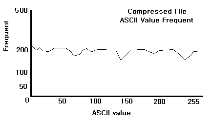 HMaxF Data Analysis on Compressed Data
