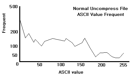 HMaxF Data Analysis on Compressed Data