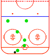 Hockey For Women - Defensive Zone - Break Out