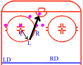 Hockey For Women - Offensive Zone - Face Off