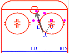 Hockey For Women - Offensive Zone - Face Off