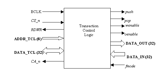 Transaction Control Logic