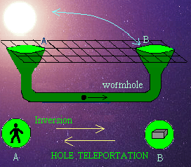 Open Tunnel paradox in teleportation (wormholes)
